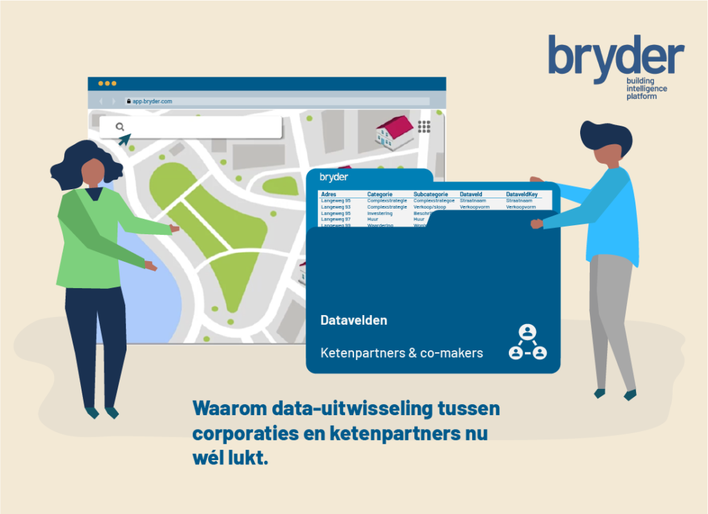 Gebouw informatie-uitwisseling tussen corporaties en ketenpartners