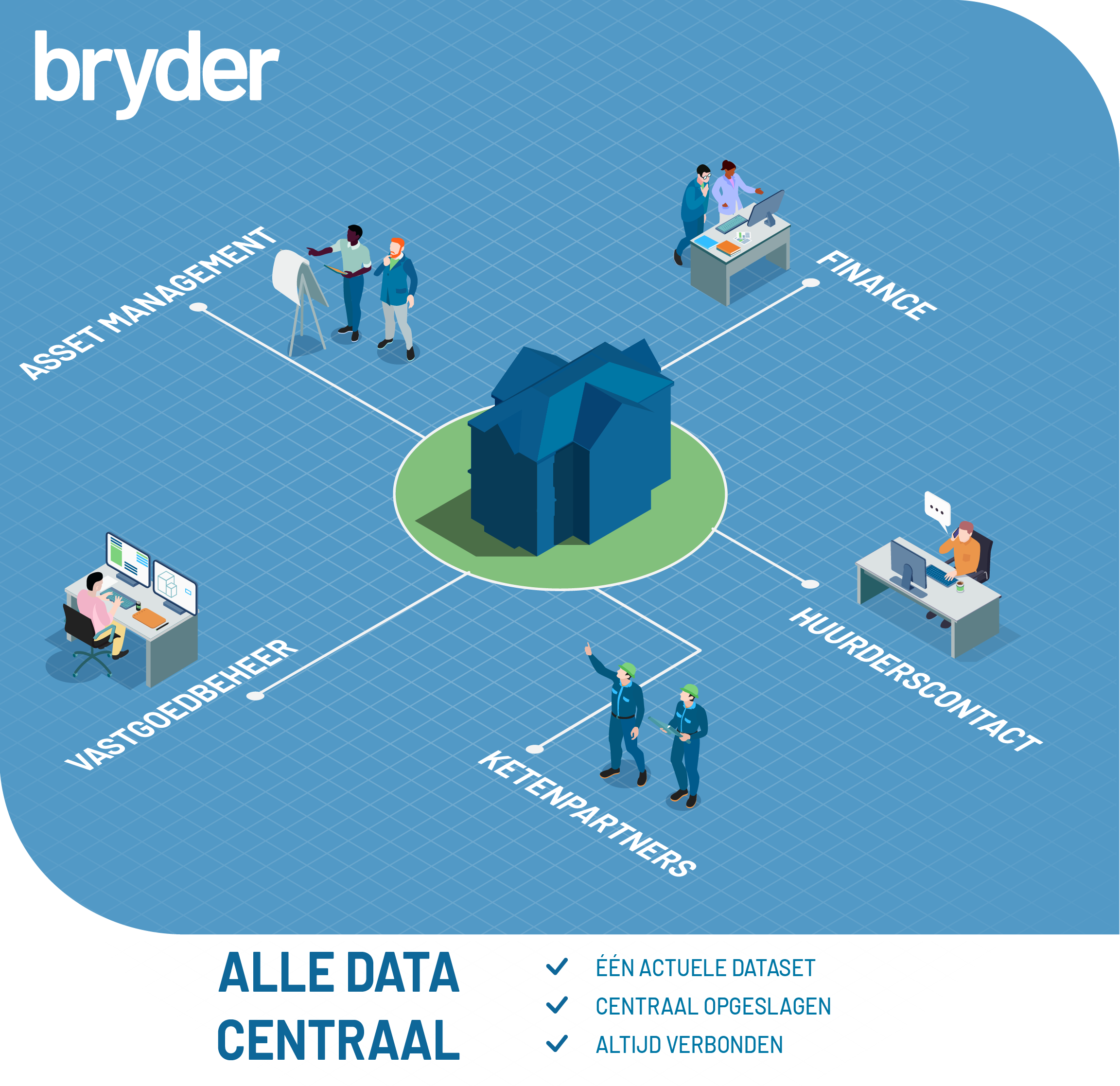 Bryder op elk niveau in een organisatie - Bryder